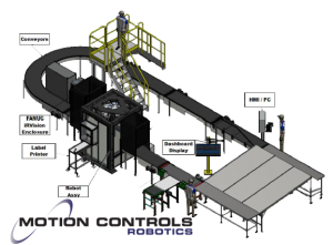 High-Speed Labeling for Case Labeling - Motion Controls Robotics - Certified FANUC System Integrator