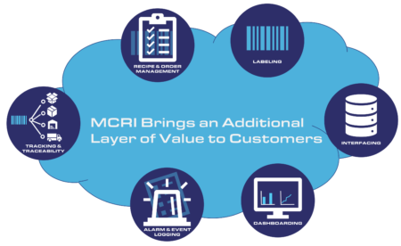 Manufacturing Changes in Industry 4.0 - Motion Controls Robotics ...