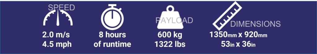 Autonomous Mobile Robots - Motion Controls Robotics - Certified FANUC ...