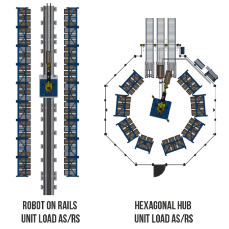 ASRS Automated Storage and Retrieval Systems - Motion Controls Robotics ...